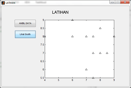Introduction: Data Mining with Matlab – Rahmadya Trias Handayanto