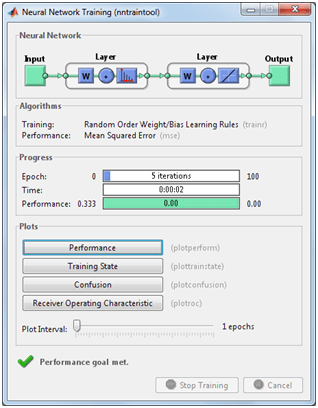 Learning Vector Quantization (LVQ) – Rahmadya Trias Handayanto