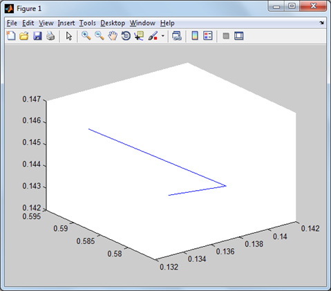 Membuat Grafik 3D dengan Matlab – Rahmadya Trias Handayanto