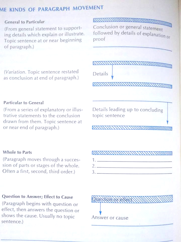 Membuat Paragraf yang Baik – Rahmadya Trias Handayanto