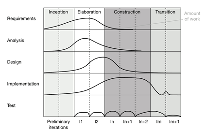 Pilih Waterfall atau Iterasi? – Rahmadya Trias Handayanto