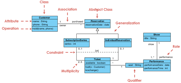 Problem CRUD pada Pemrograman Berorientasi Objek – Rahmadya Trias ...