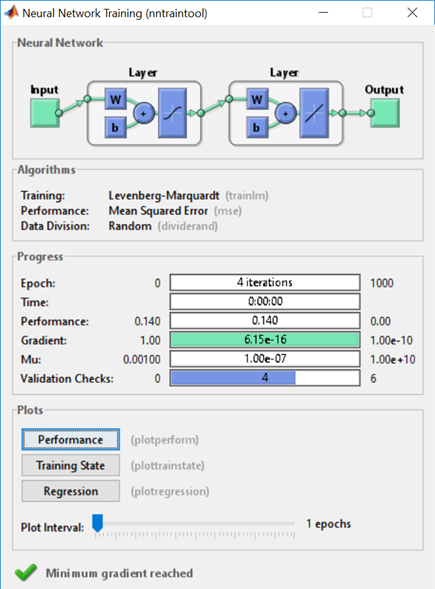Melihat Network Hasil Training dengan NNTOOL – Rahmadya Trias Handayanto