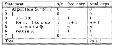 Menghitung Kompleksitas Algoritma – Rahmadya Trias Handayanto