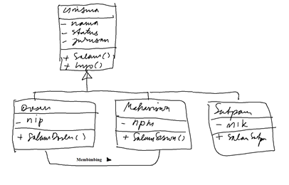 Relasi Antar Kelas – Komposisi – Rahmadya Trias Handayanto